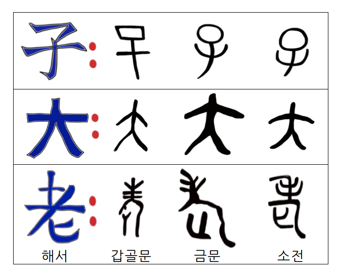 [김꼴의 한자는 그림책17] 사람(人)을 생애단계별로 구분해 보면 - Kollo
