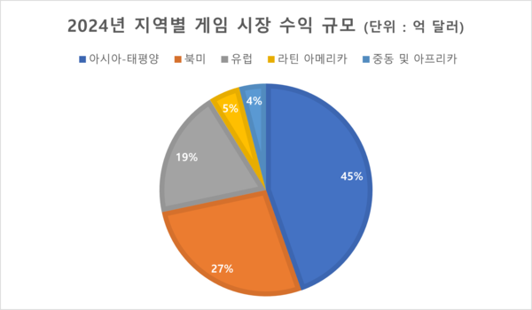 게임트리 재단, 캐나다 NSC GAME STUDIO와 전략적 제휴 체결