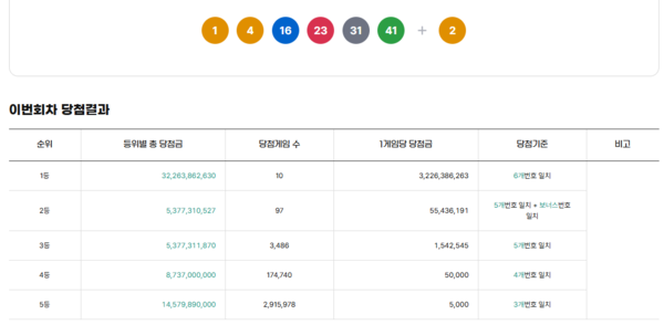 Foto de um penis grande